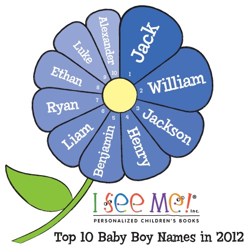 Top Boy And Girl Names Of 2012 top-boy-and-girl-names-of-2012